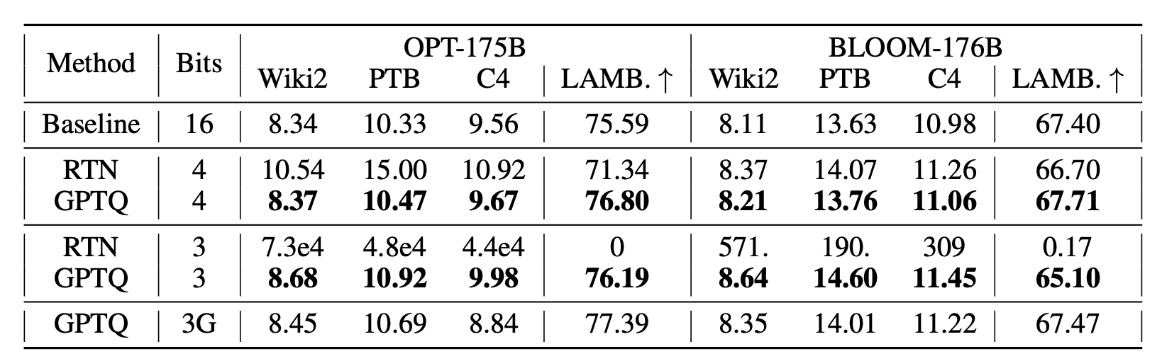 Gptq Accurate Post Training Quantization For Generative Pre Trained Transformers